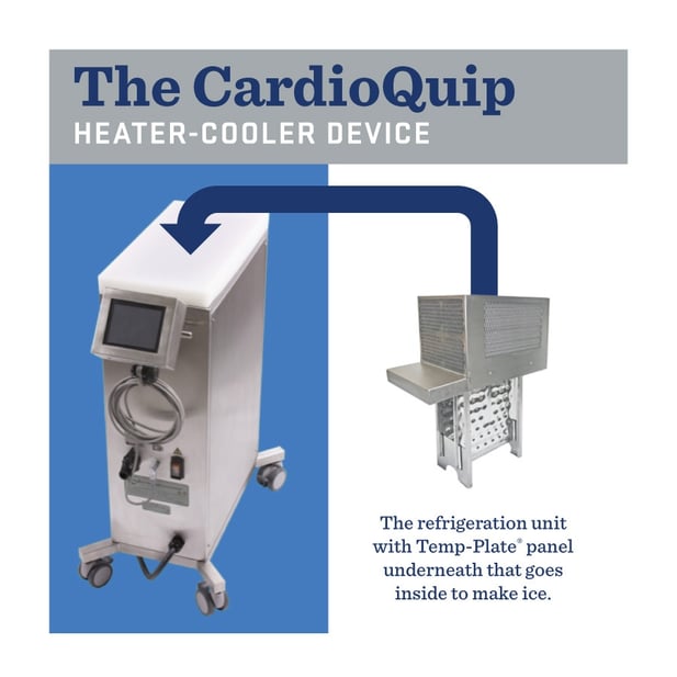 Heat Exchange Technology for Open-Heart Surgery