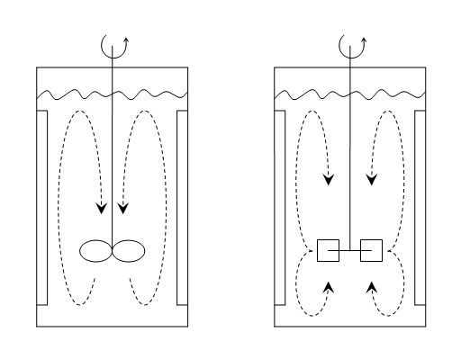 How to Choose the Right Impeller
