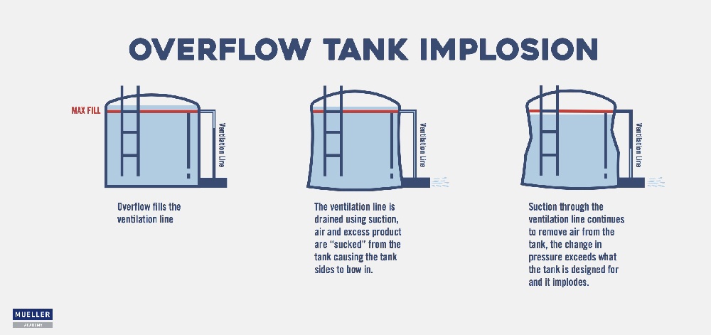 Top 4 Causes of Implosions in Tanks